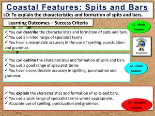 8. spits and bars | PPTX