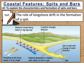 8. spits and bars | PPTX