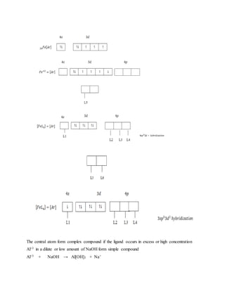 INORGANIC CHEMISTRY 1.2-TRANSITION ELEMENT | DOCX