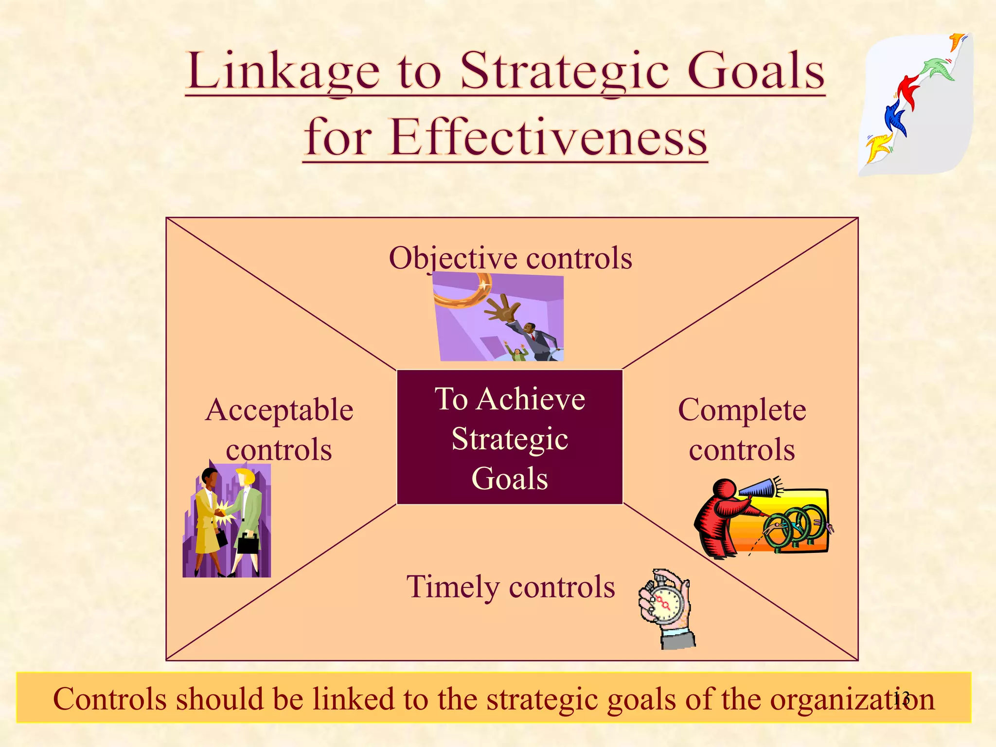 8. Business achieving & organizational control | PPTX