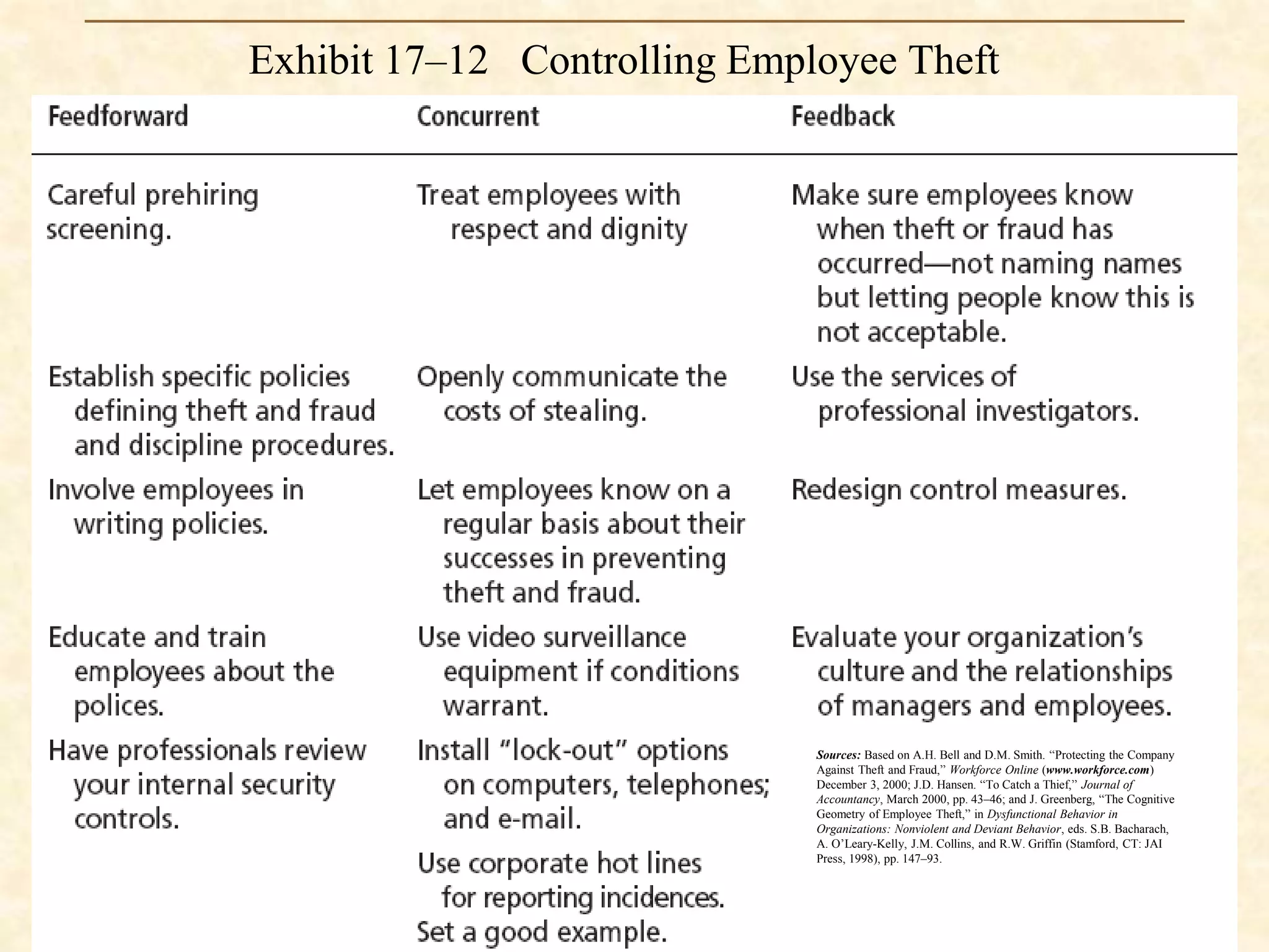 8. Business achieving & organizational control | PPTX