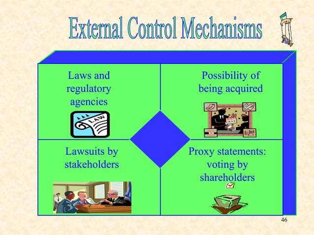 8. Business achieving & organizational control | PPTX | Business ...