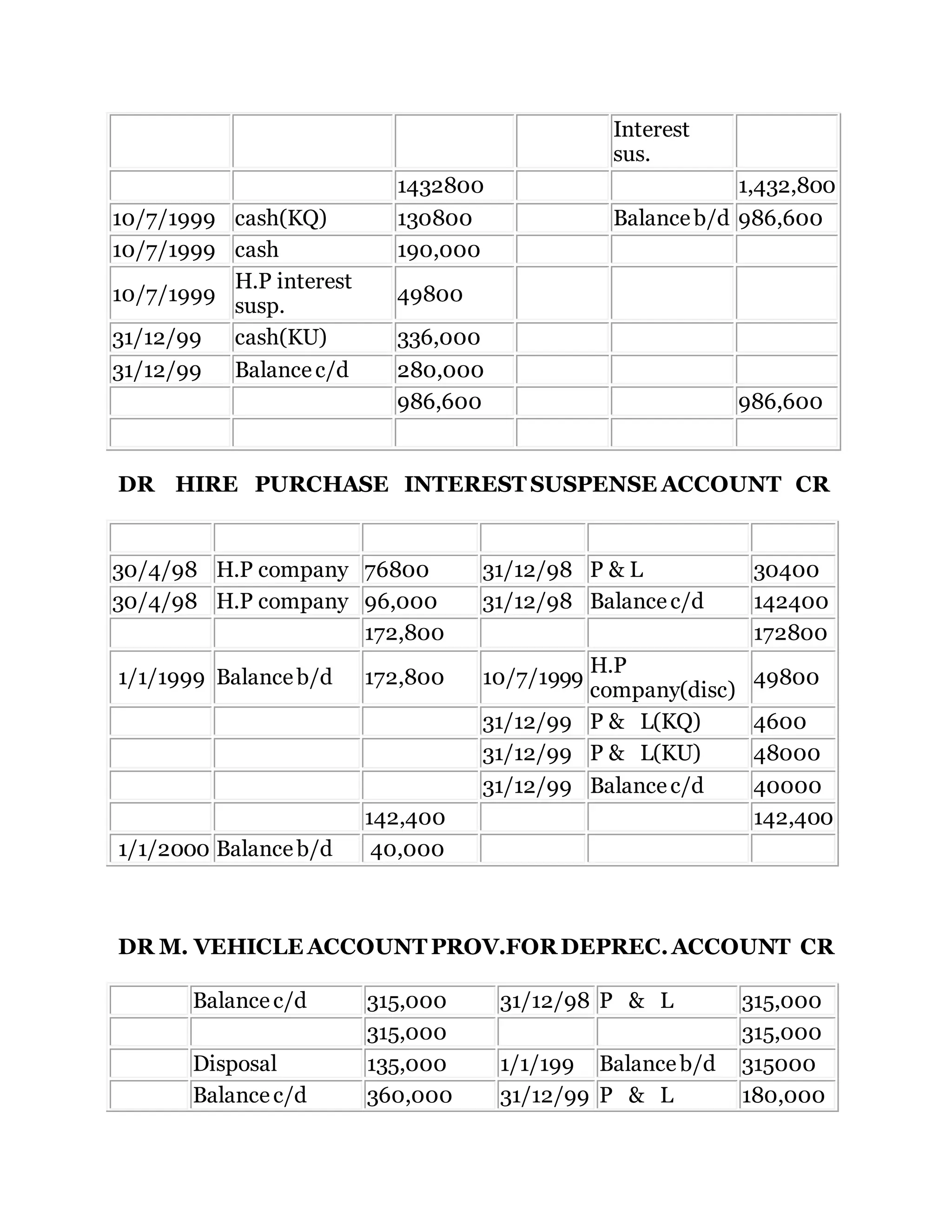 HIRE PURCHASE ACCOUNTING | DOCX