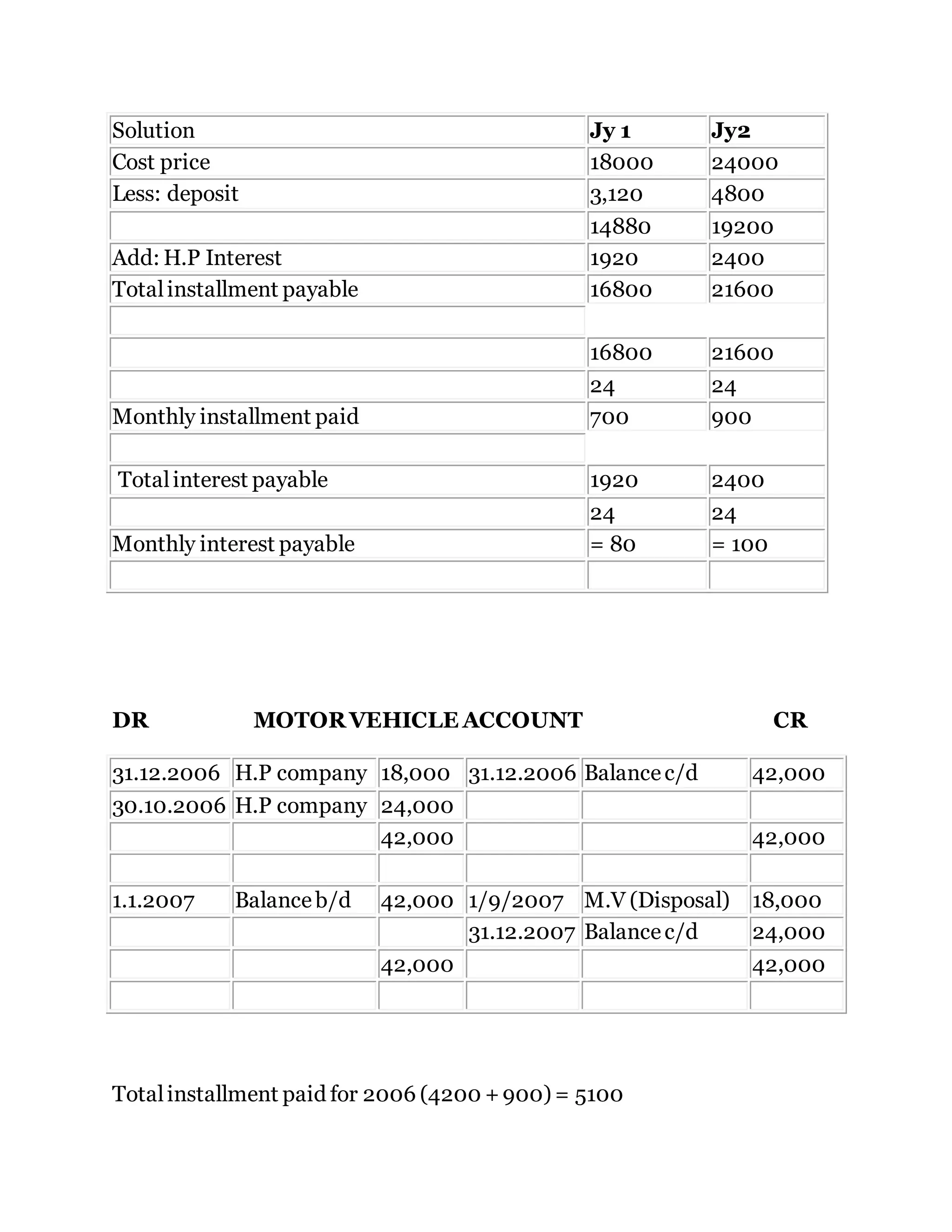 HIRE PURCHASE ACCOUNTING | DOCX