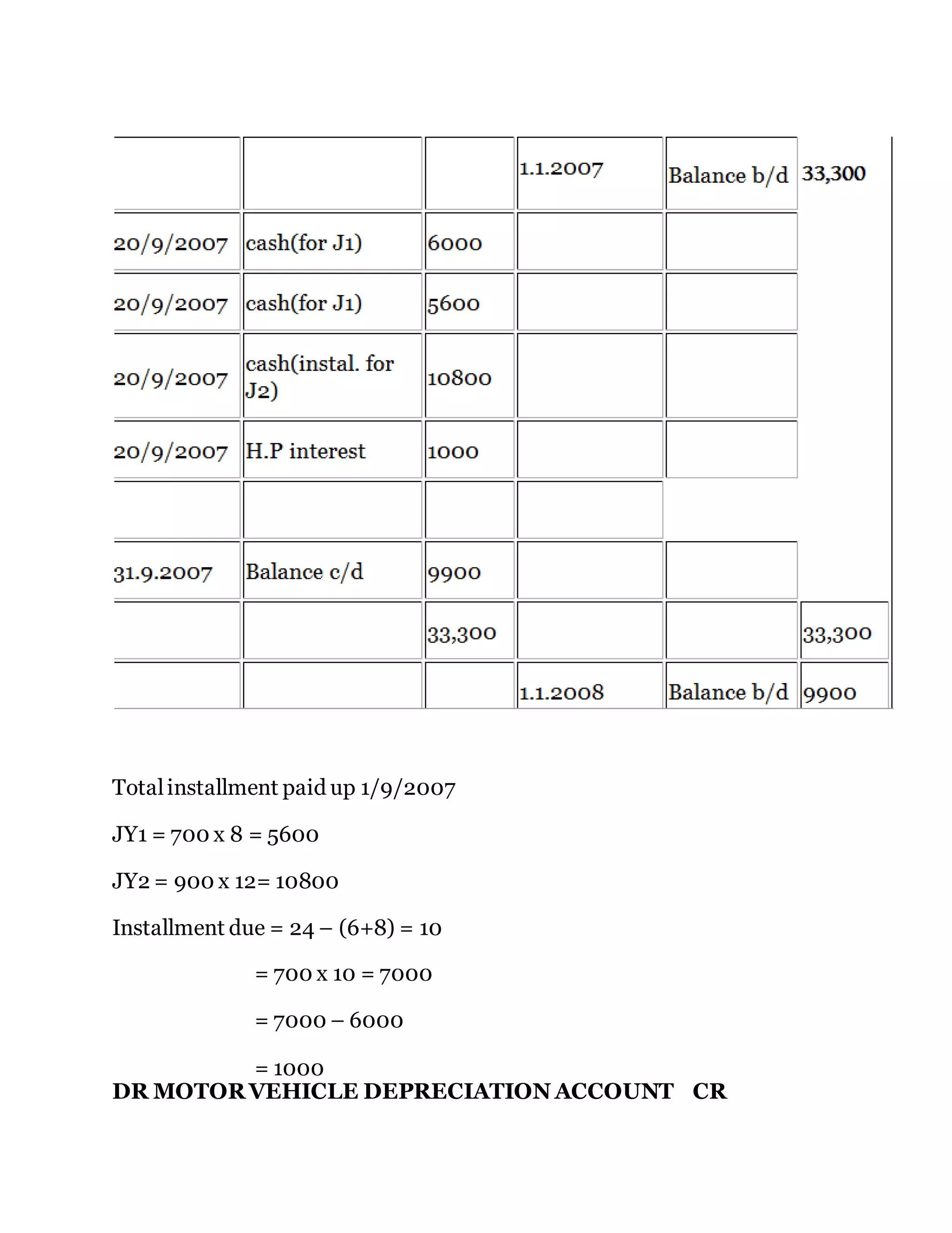 HIRE PURCHASE ACCOUNTING | DOCX