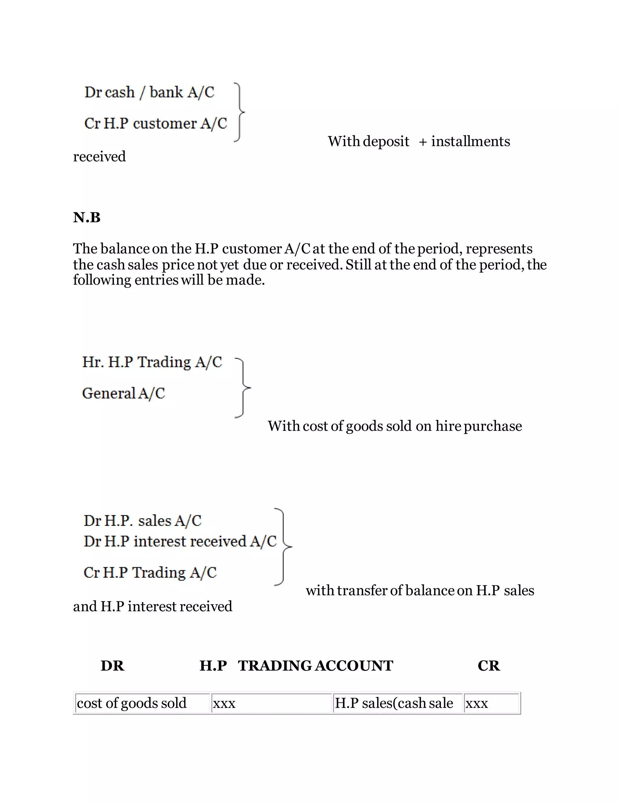 HIRE PURCHASE ACCOUNTING | DOCX
