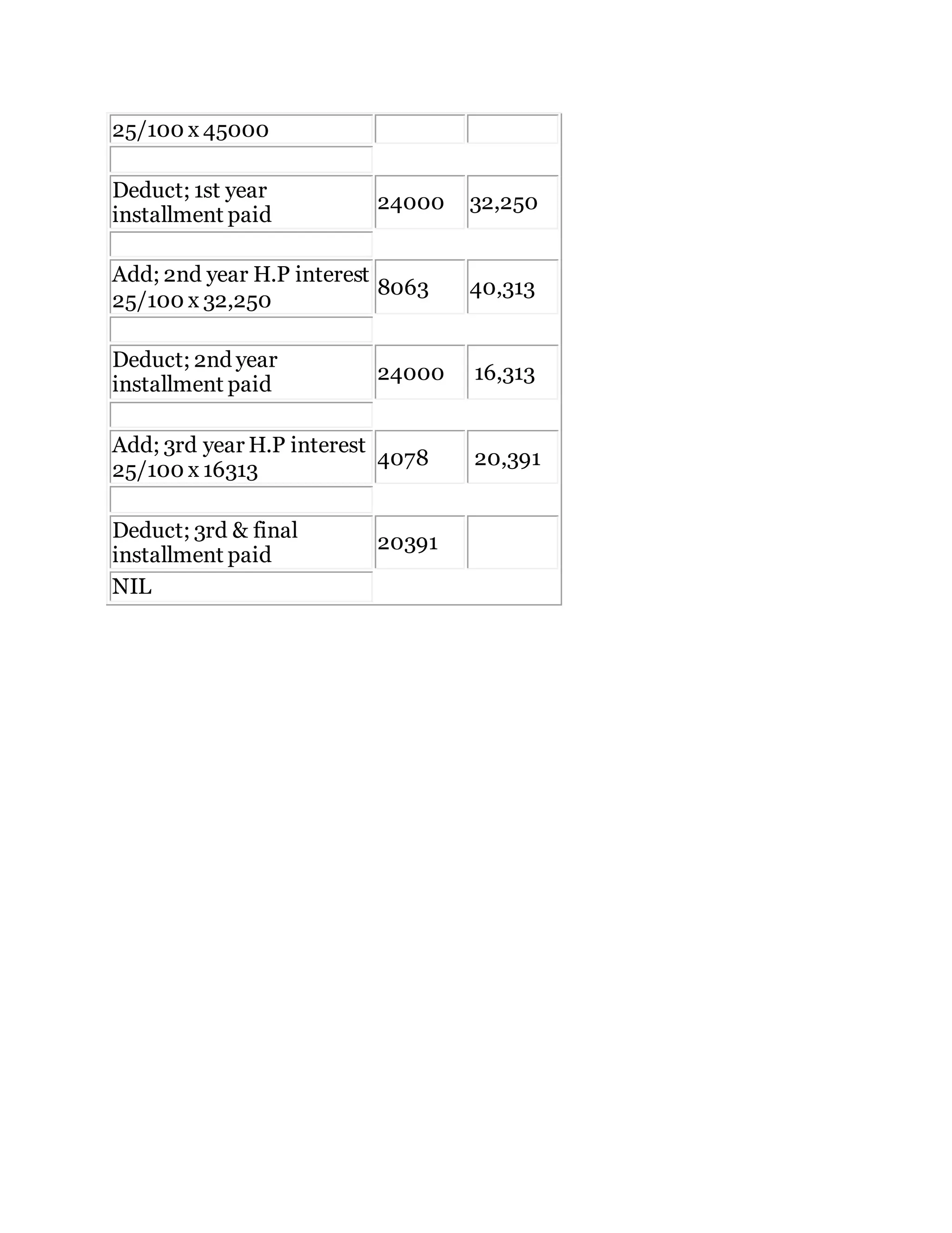 HIRE PURCHASE ACCOUNTING | DOCX