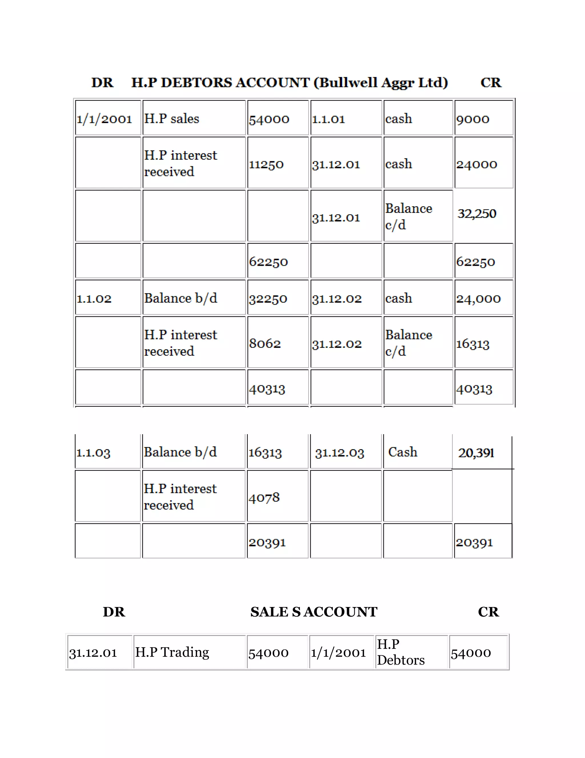 HIRE PURCHASE ACCOUNTING | DOCX | Business Accounting & Finance | Business