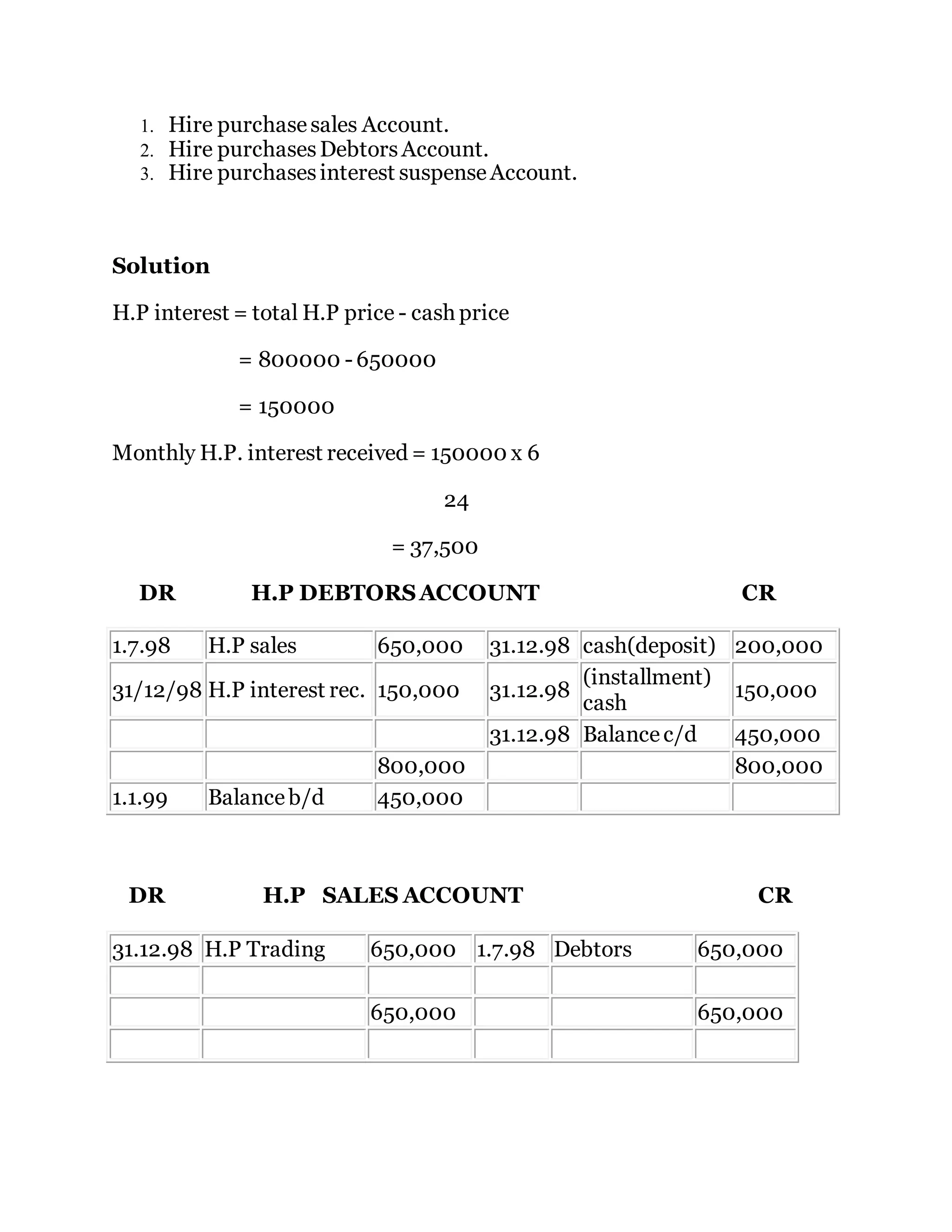 HIRE PURCHASE ACCOUNTING | DOCX | Business Accounting & Finance | Business
