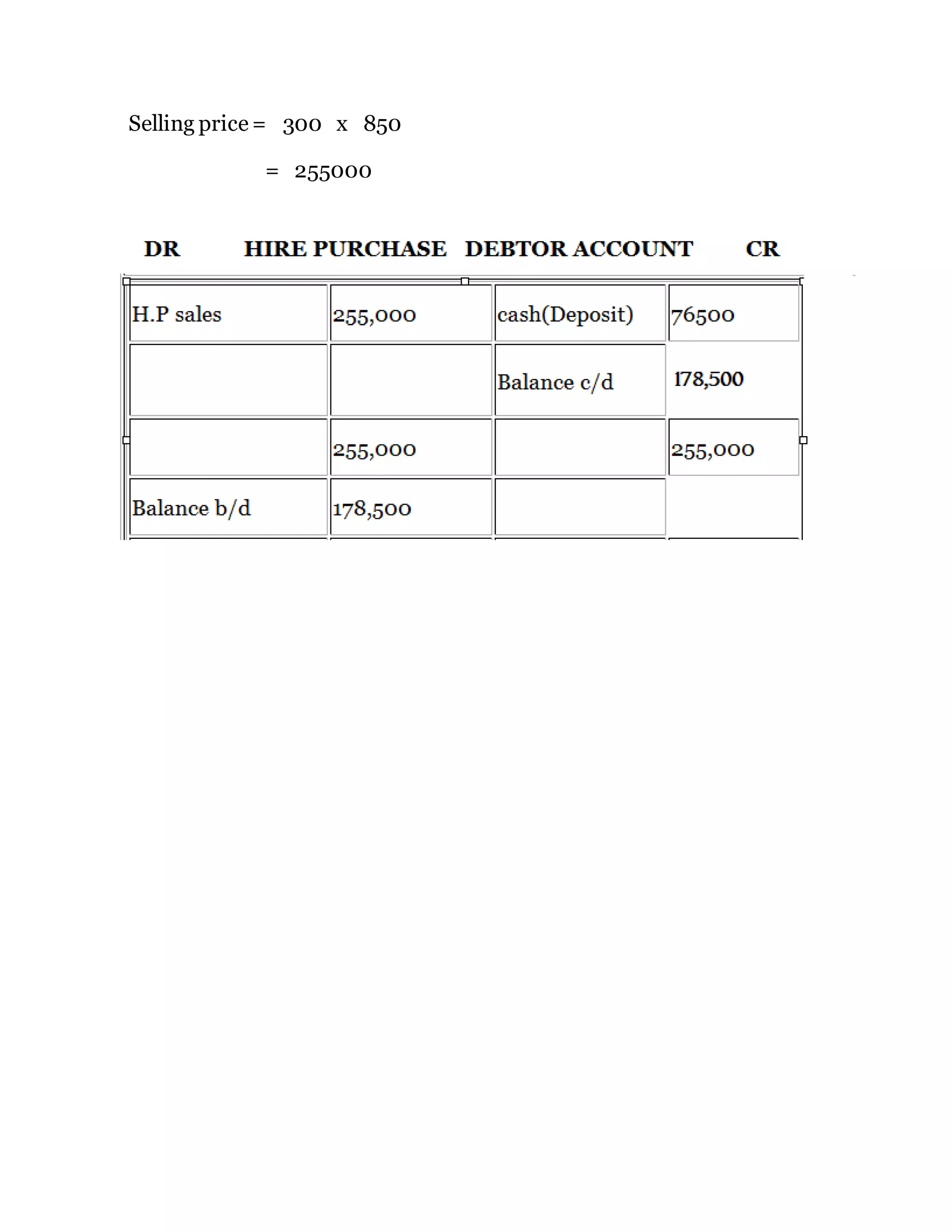 HIRE PURCHASE ACCOUNTING | DOCX | Business Accounting & Finance | Business