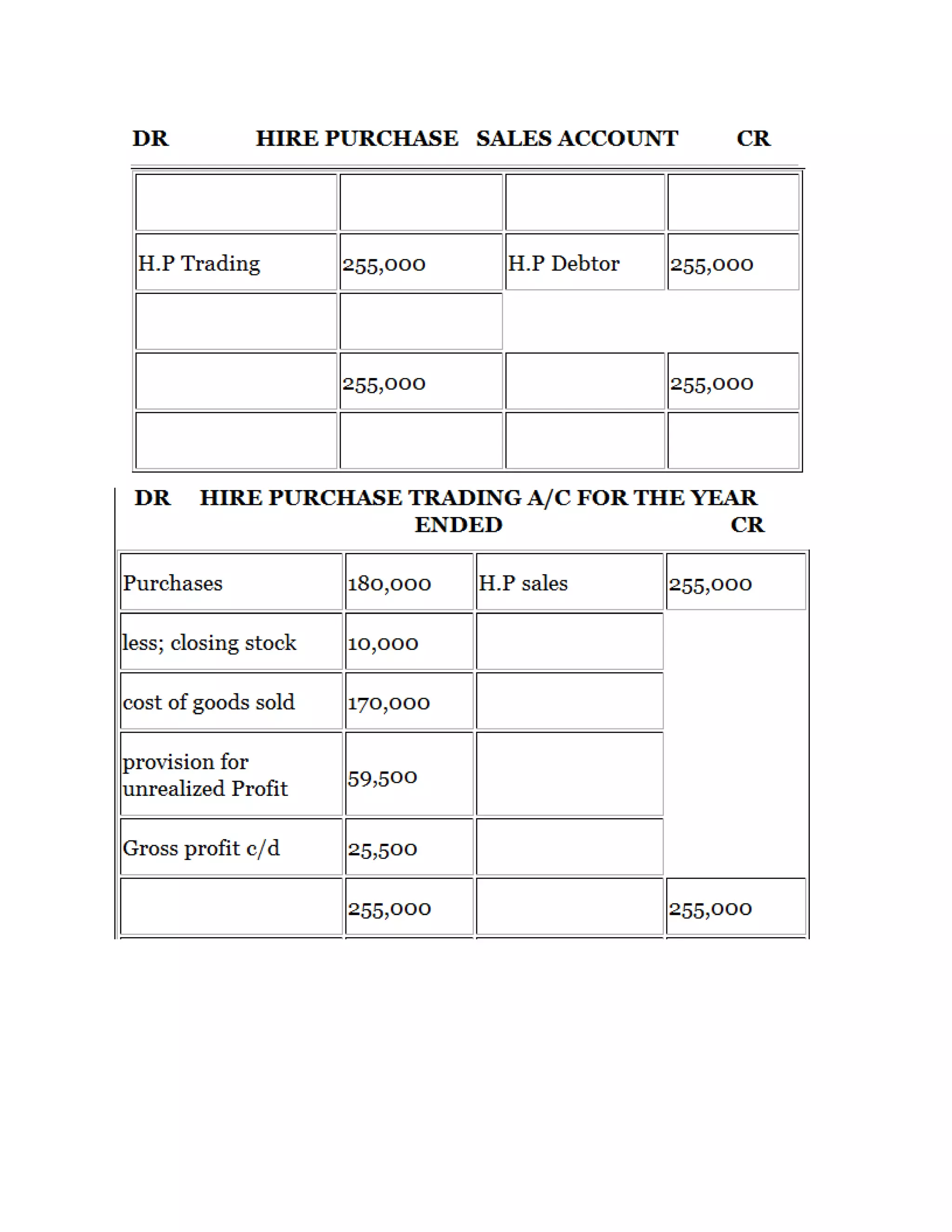 HIRE PURCHASE ACCOUNTING | DOCX