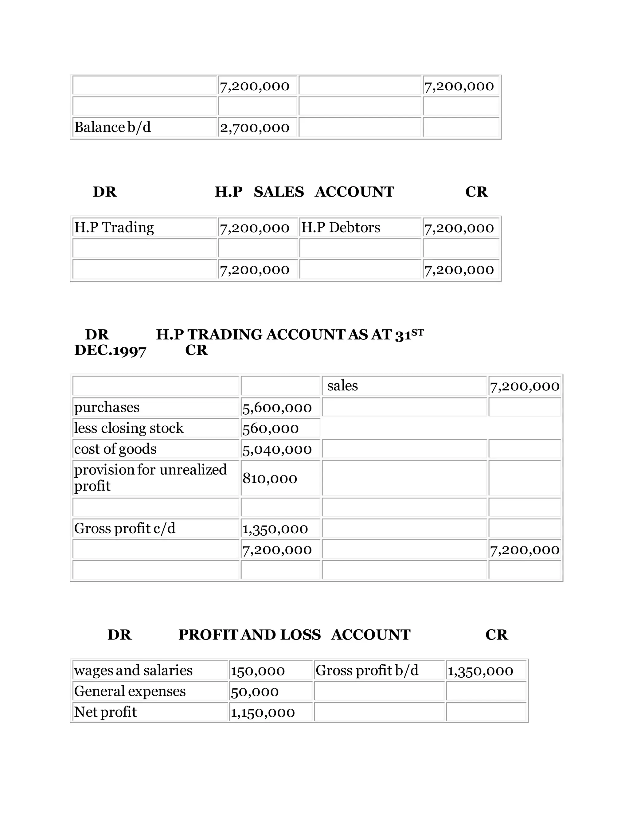 HIRE PURCHASE ACCOUNTING | DOCX | Business Accounting & Finance | Business