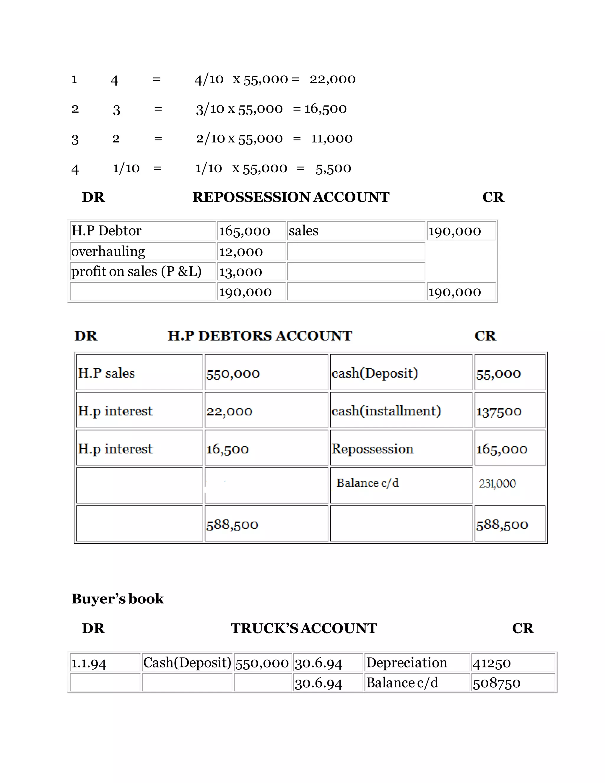 HIRE PURCHASE ACCOUNTING | DOCX