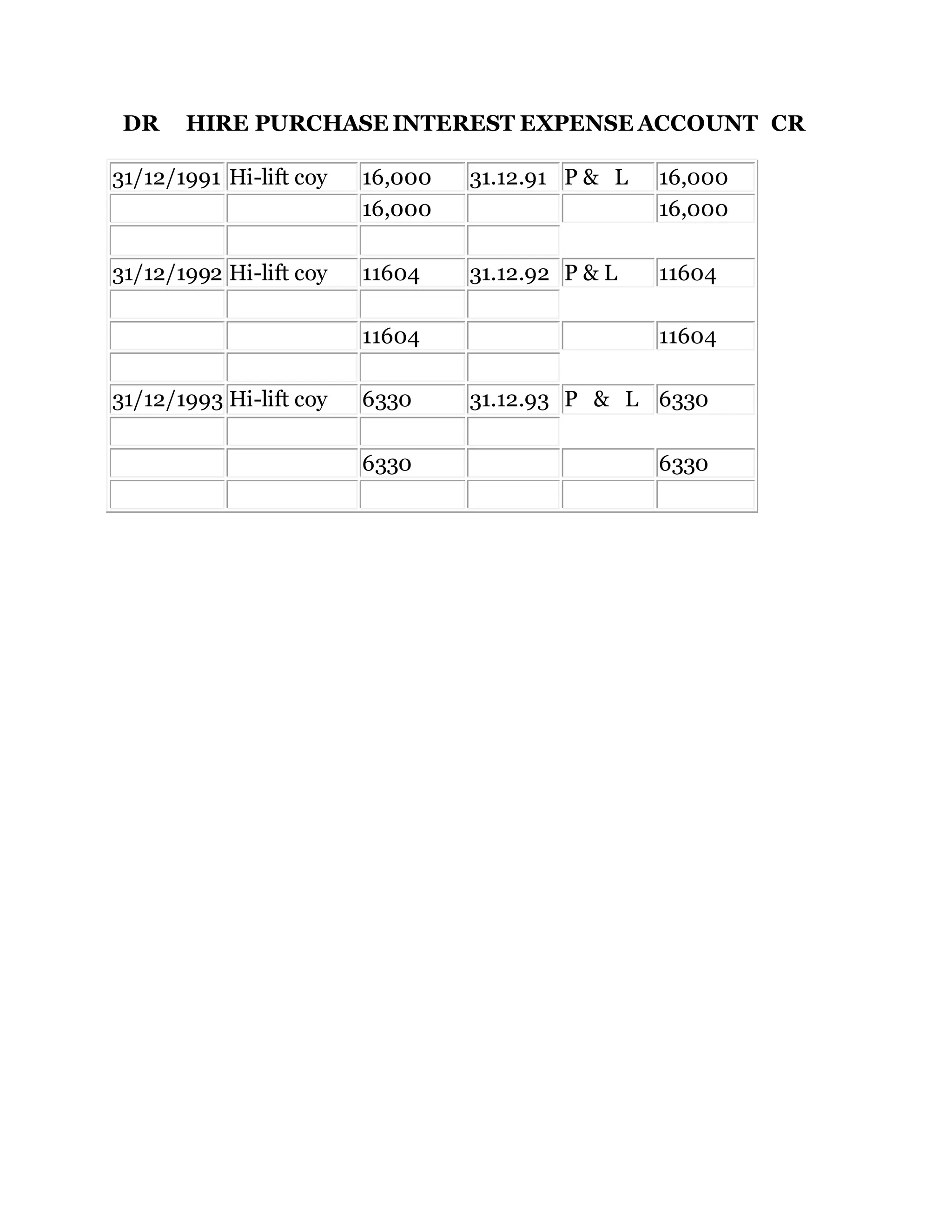 HIRE PURCHASE ACCOUNTING | DOCX