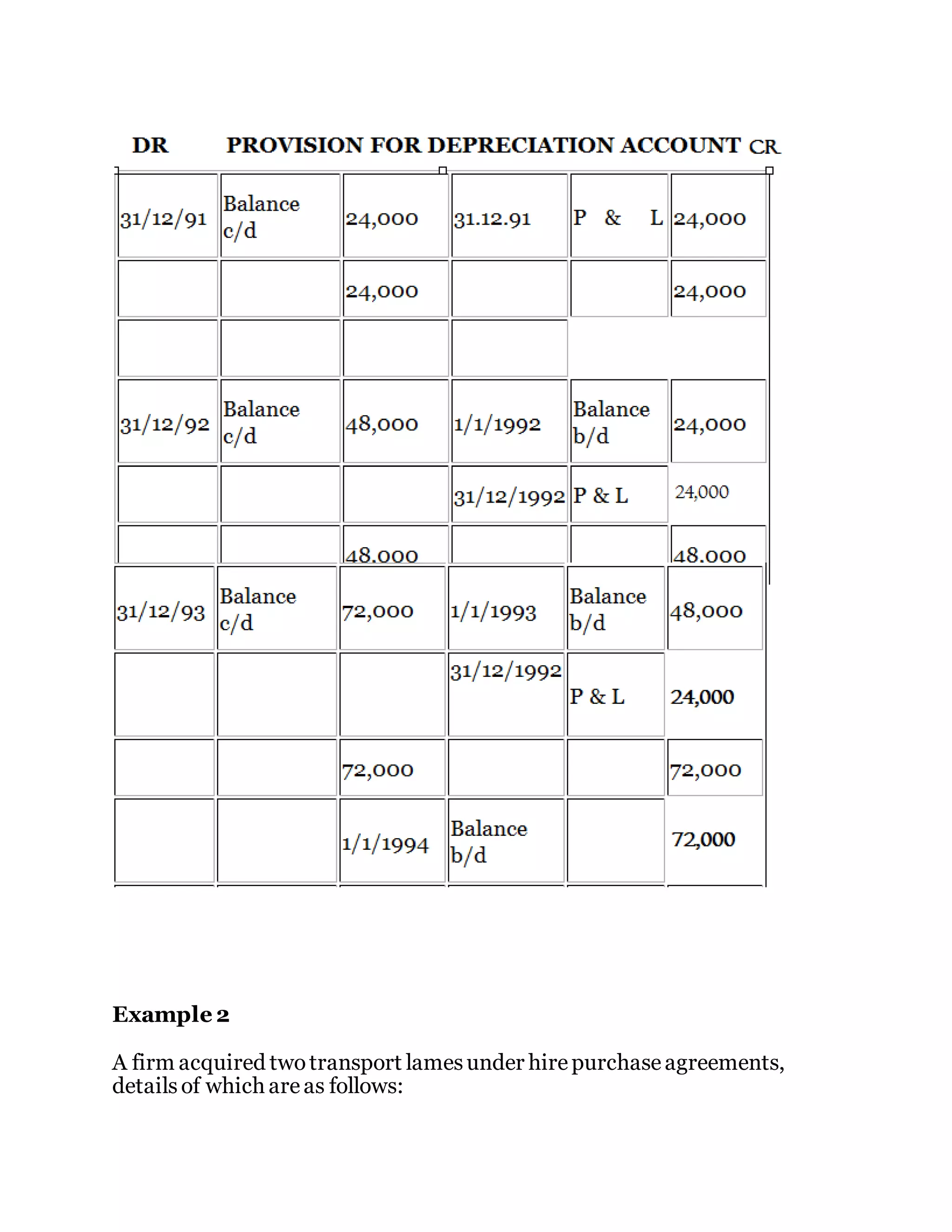 HIRE PURCHASE ACCOUNTING | DOCX