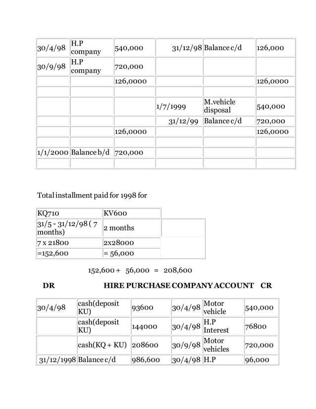 HIRE PURCHASE ACCOUNTING | DOCX | Business Accounting & Finance | Business