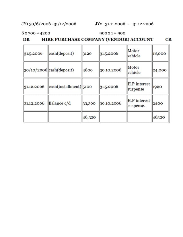 HIRE PURCHASE ACCOUNTING | DOCX | Business Accounting & Finance | Business