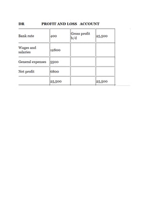 HIRE PURCHASE ACCOUNTING | DOCX