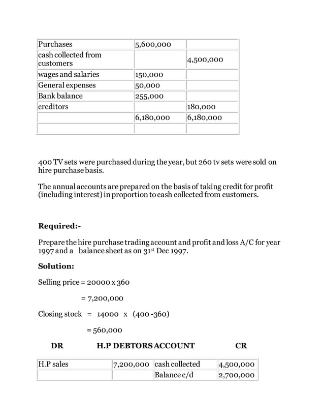 HIRE PURCHASE ACCOUNTING | DOCX | Business Accounting & Finance | Business