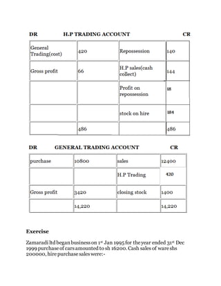 HIRE PURCHASE ACCOUNTING | DOCX