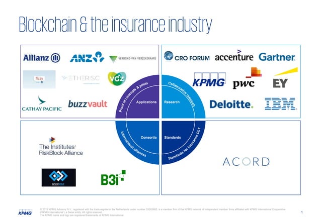 Dennis de Vries - Blockchain & The insurance industry | PPT