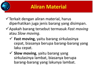 Desain, Lay out & Aliran Material _ Materi Training "INVENTORY ...