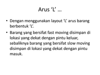 Desain, Lay out & Aliran Material _ Materi Training "INVENTORY ...