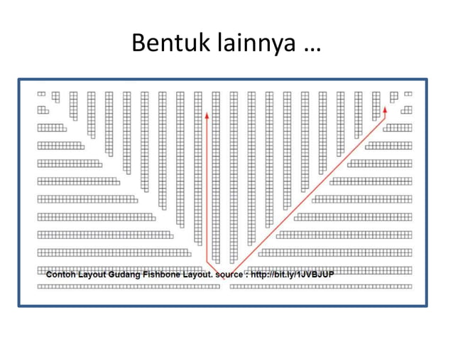 Desain, Lay out & Aliran Material _ Materi Training "INVENTORY ...