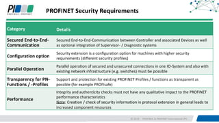Profinet security and safety update - Peter Brown | PDF