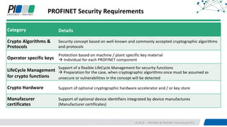 Profinet security and safety update - Peter Brown | PDF