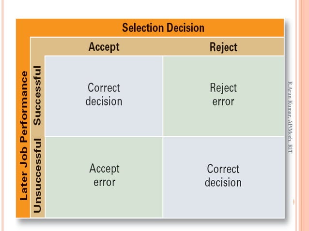 Selection, training and development | PDF