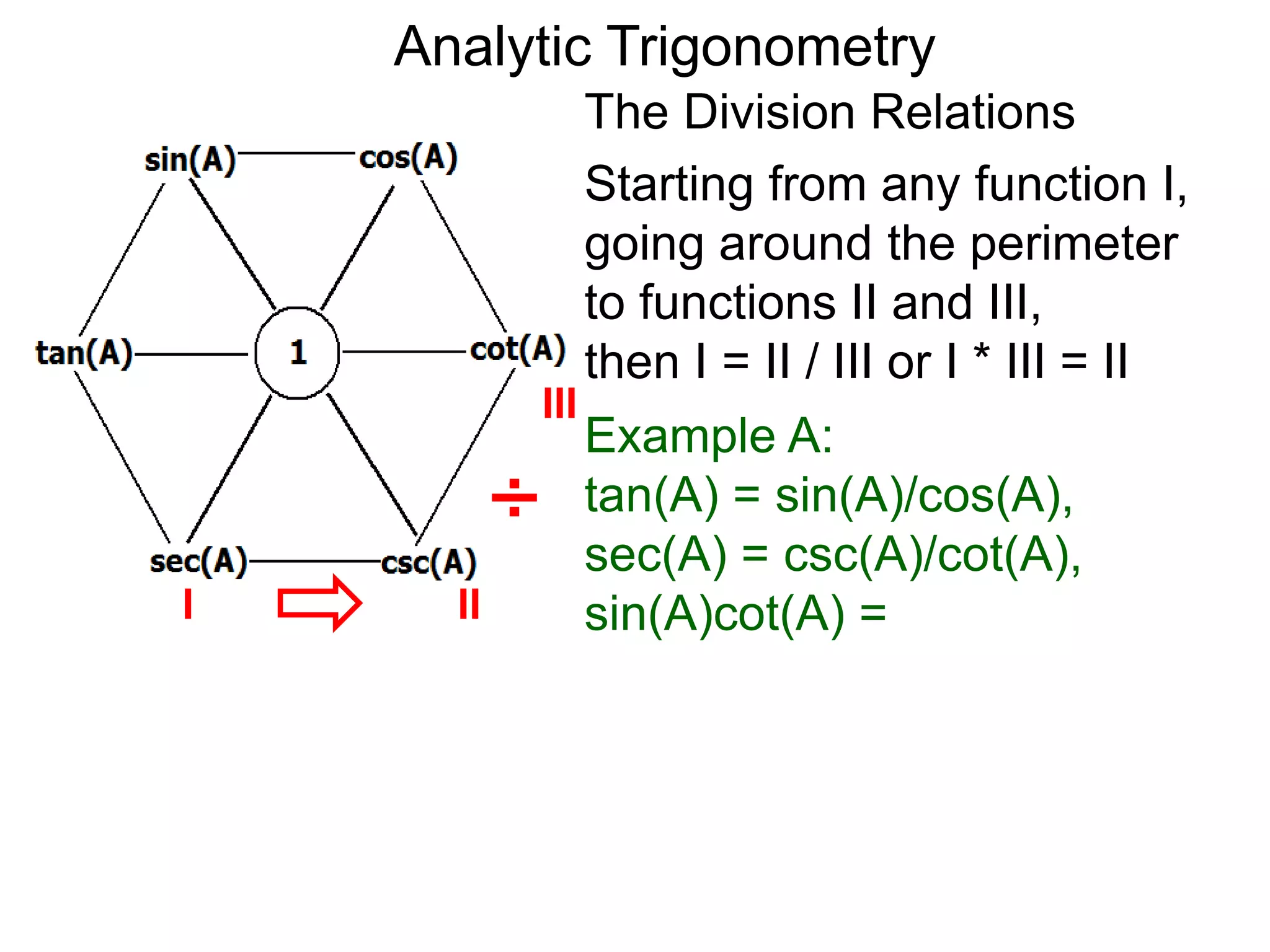 8. analytic trigonometry and trig formulas-x | PPTX