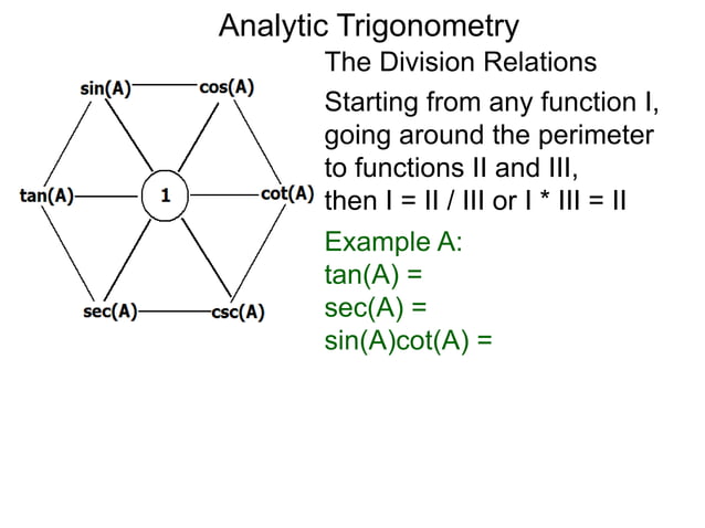8. analytic trigonometry and trig formulas-x | PPT