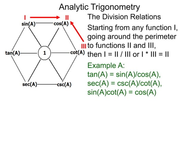 8. analytic trigonometry and trig formulas-x | PPT