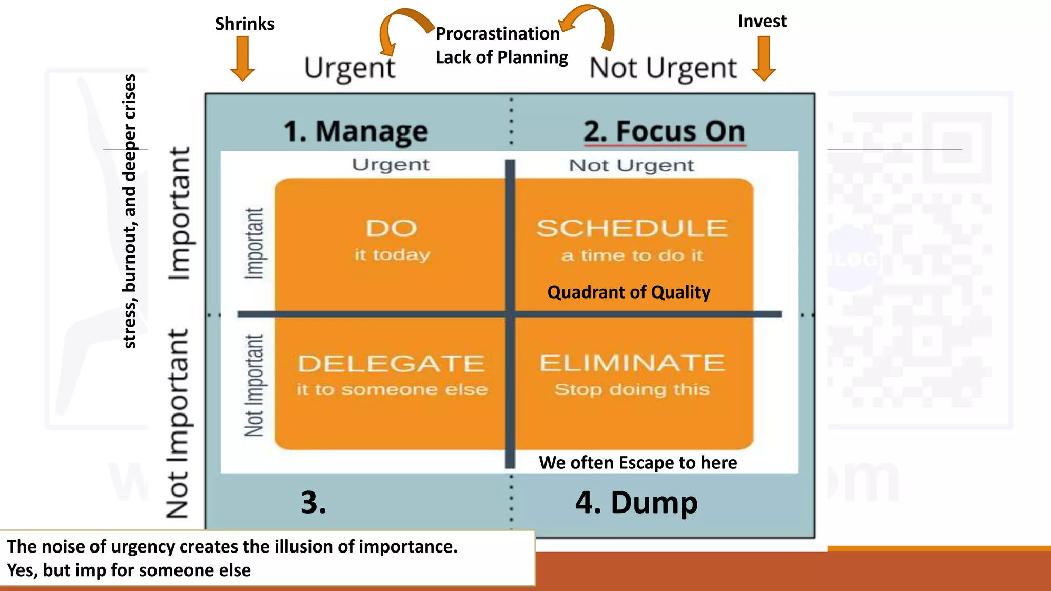 Decision making , Time management , Action plan | PPT
