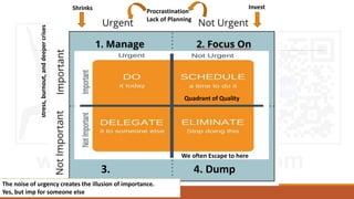 Decision making , Time management , Action plan | PPT