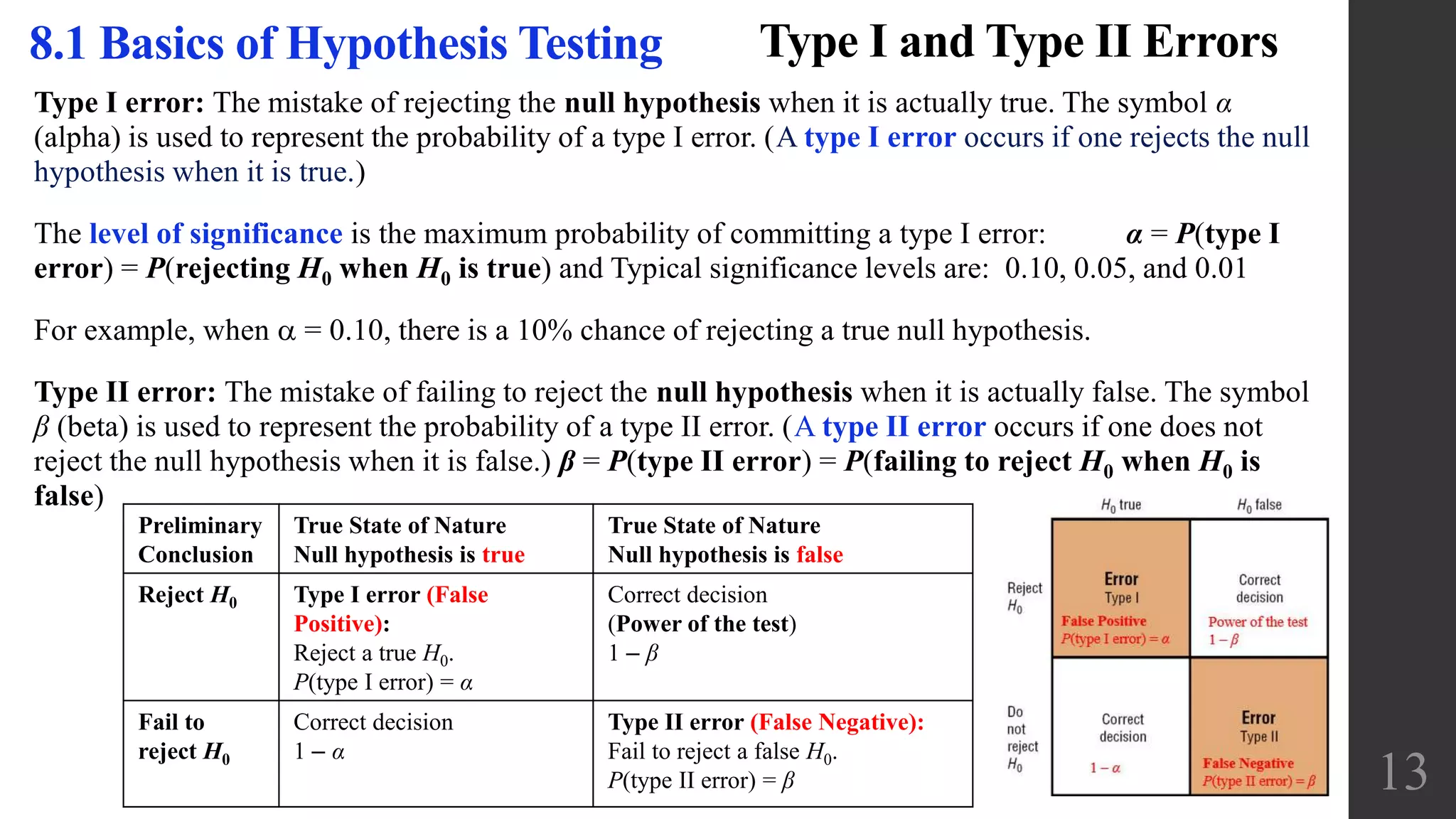 Basics of Hypothesis Testing | PPTX