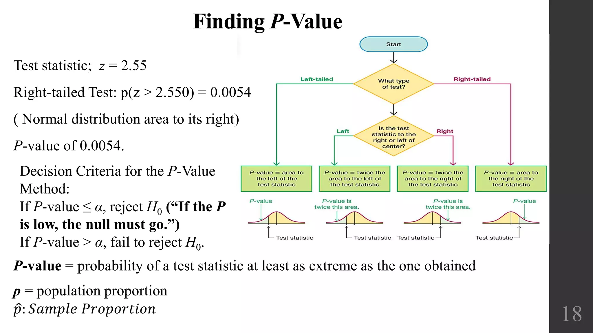 Basics of Hypothesis Testing | PPTX