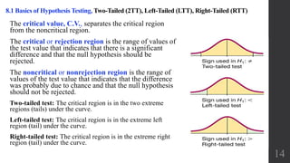 Basics of Hypothesis Testing | PPTX