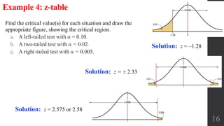 Basics of Hypothesis Testing | PPTX