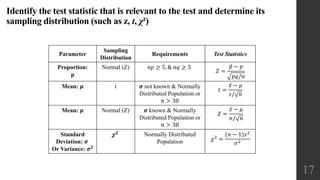 Basics of Hypothesis Testing | PPTX