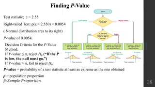 Basics of Hypothesis Testing | PPTX