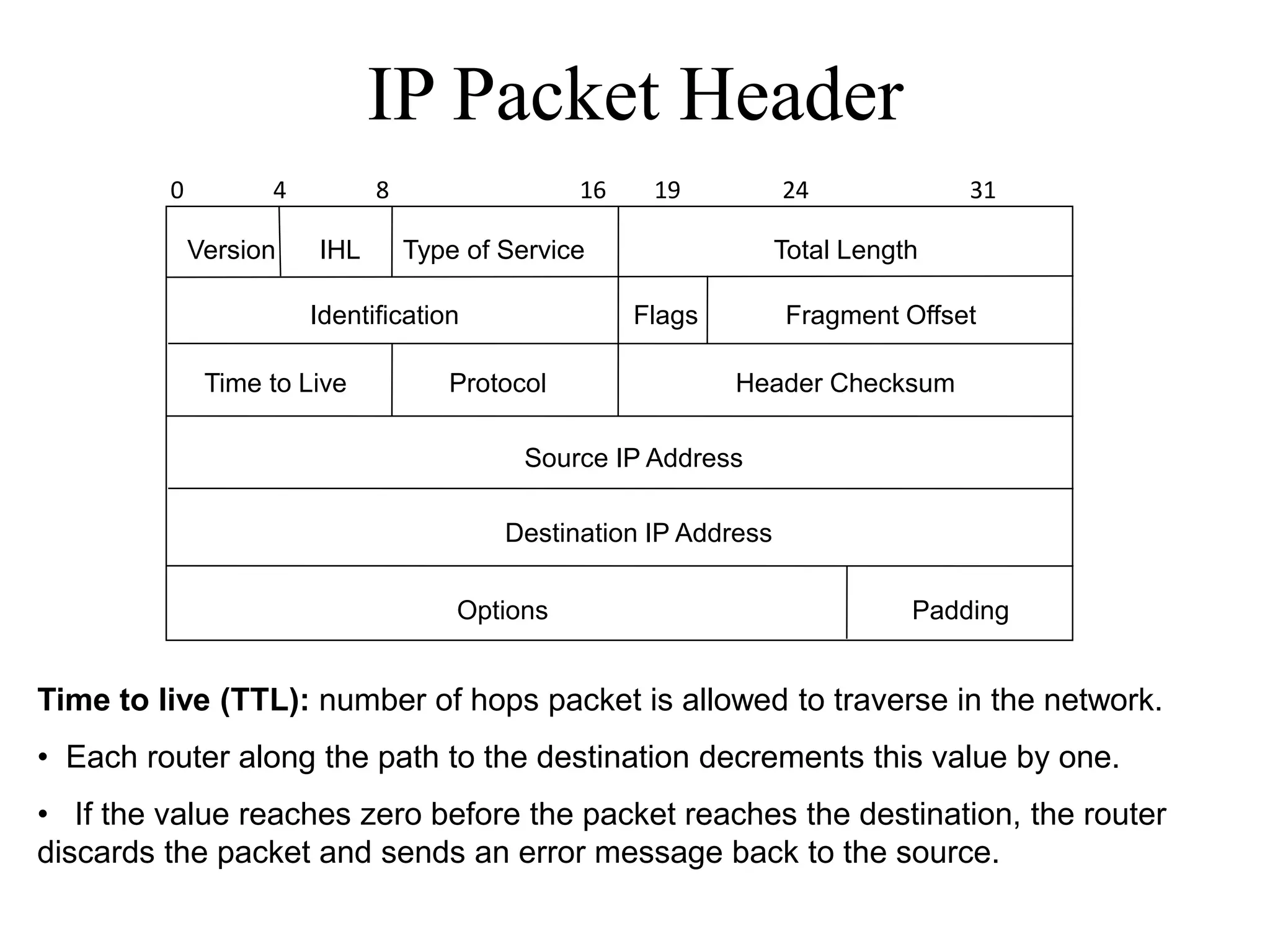 Network protocols and vulnerabilities | PPTX