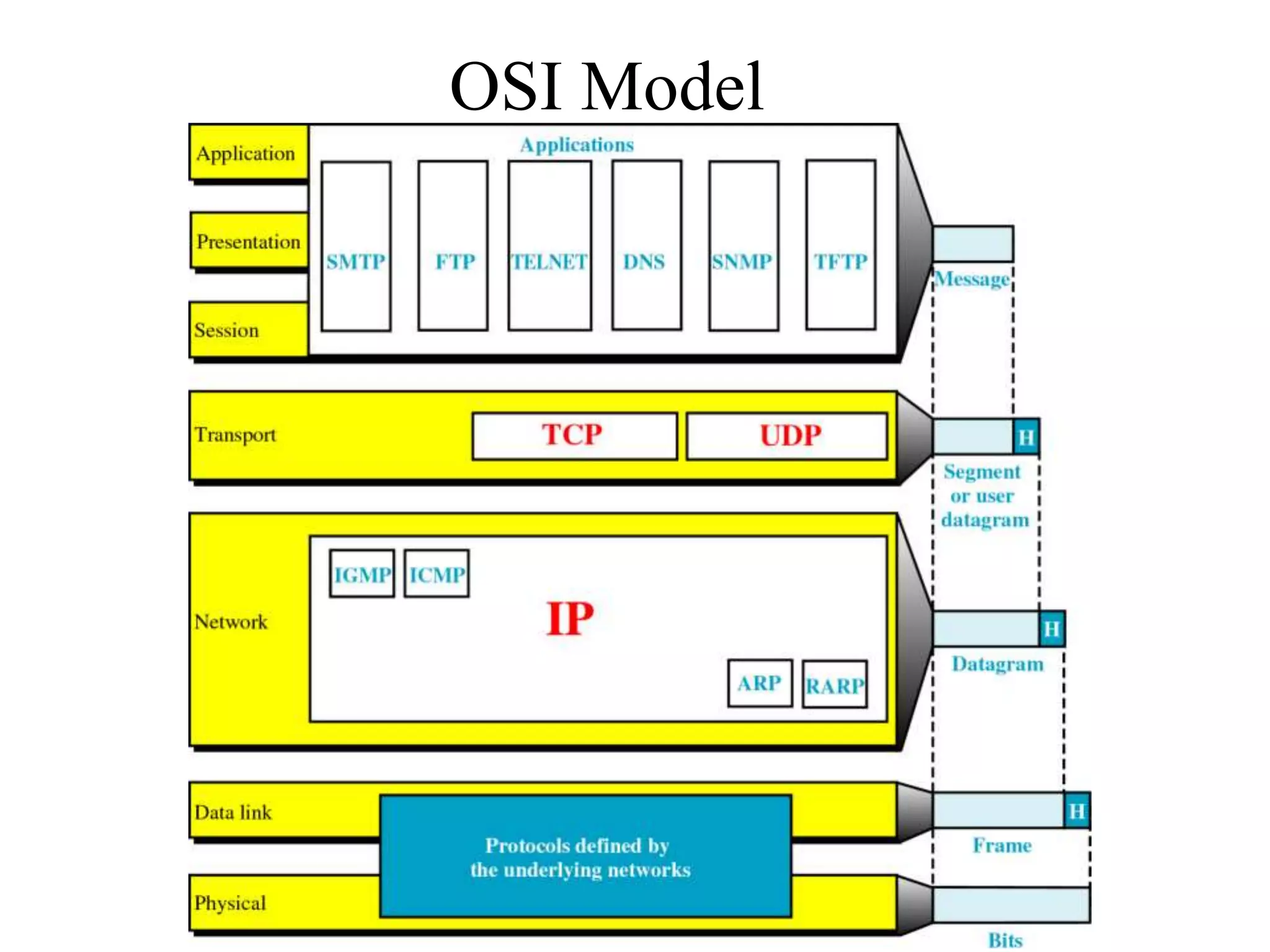 Network protocols and vulnerabilities | PPTX