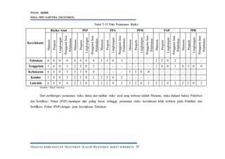 BAB V TINJAUAN KESELAMATAN PELAYARAN DI ALUR PELAYARAN BARAT SURABAYA | PDF