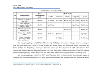 BAB V TINJAUAN KESELAMATAN PELAYARAN DI ALUR PELAYARAN BARAT SURABAYA | PDF