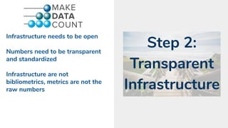 8. Make Data Count | PPT