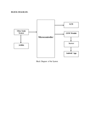 MULTIVIEW GARBAGE COLLECTION ESTIMATION USING IOT | DOCX | Internet | Computing