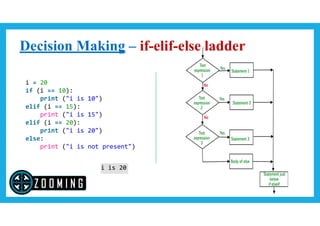 Python Decision Making | PDF