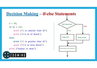 Python Decision Making | PPT